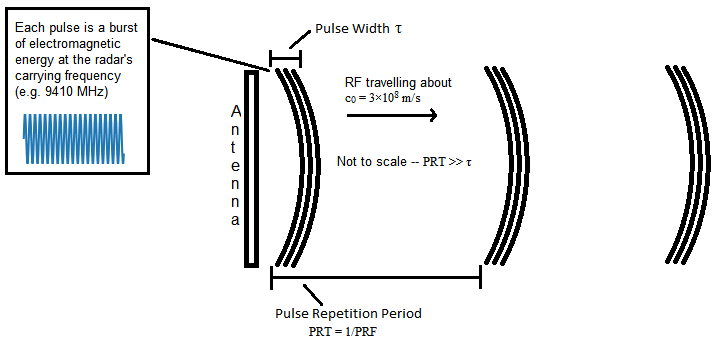Haller Wiki Radar/How Radar Works